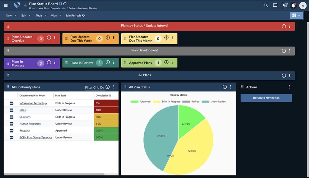 Business Continuity Software for Management Programs - Veoci